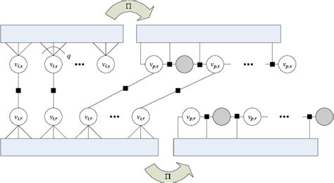 figure 2 from relay selection for low complexity coded cooperation semantic scholar