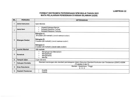 Format Baharu Instrumen Peperiksaan SPM Dan UPBA Mulai Tahun 2021 KSSM