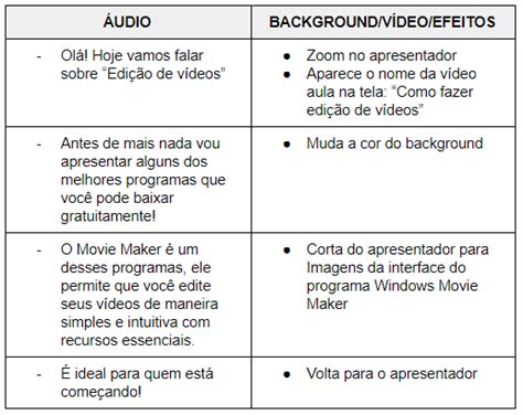 Roteiro de vídeo guia completo para criar vídeos incríveis Idéias