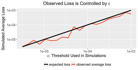 the power of bayesian a b testing convoy tech medium