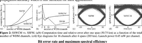 figure 2 from modeling long haul wdm transmission in nonlinear optical fibers using a fast split