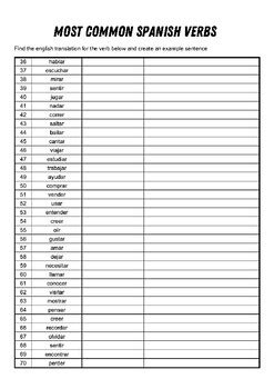 Most Common Spanish Verbs List By Senorita Anna De Espana Resources