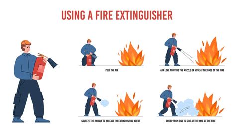 What Are Kitchen Safety Posters