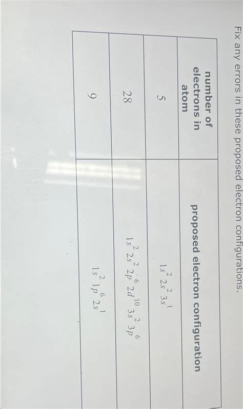 Solved Fix Any Errors In These Proposed Electron Chegg