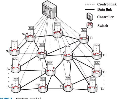 figure 1 from end to end delay minimization based joint rule caching and flow forwarding