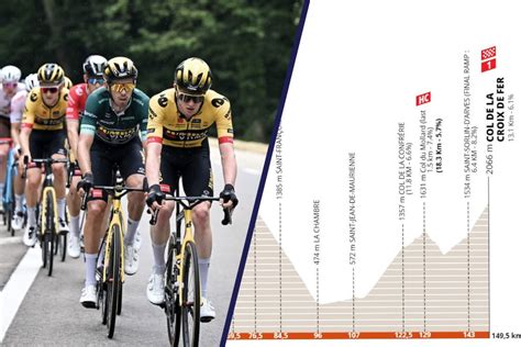 Critérium du Dauphiné 2023 La 7e étape en détails profil favoris