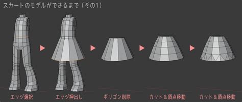 Low Poly Character Modeling From Scratch How To Make D Model Artofit
