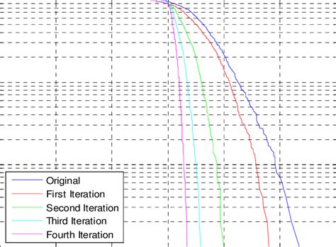 papr reduction using qam16 with clipping and filtering download scientific diagram