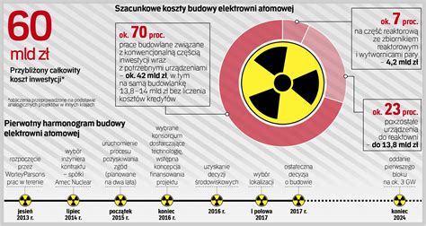 Znikający polski atom Polityka rp pl