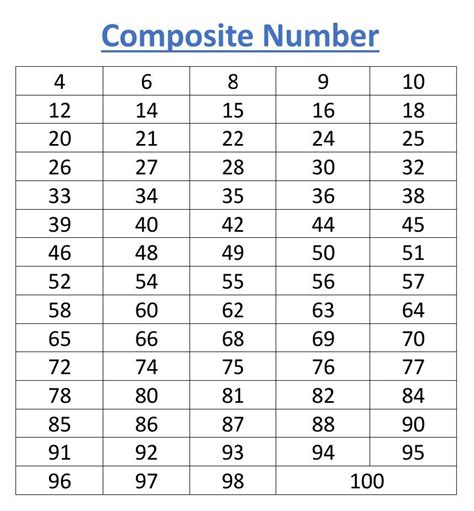 1 to 100 the 100 composite numbers mathematics word search puzzle composition quick math