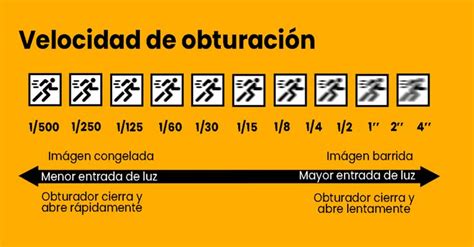 La velocidad de obturación en fotografía Clases de fotografía