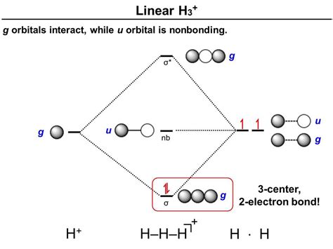 Understanding The Molecular Orbital Diagram For H2O A Comprehensive Guide
