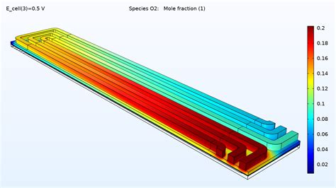 Fuel Cell Electrolyzer Module Comsol Release Highlights