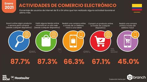 El crecimiento del e commerce en Colombia Análisis 2020 Branch Agencia