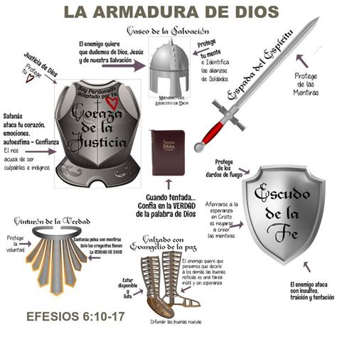 The Armor Of God