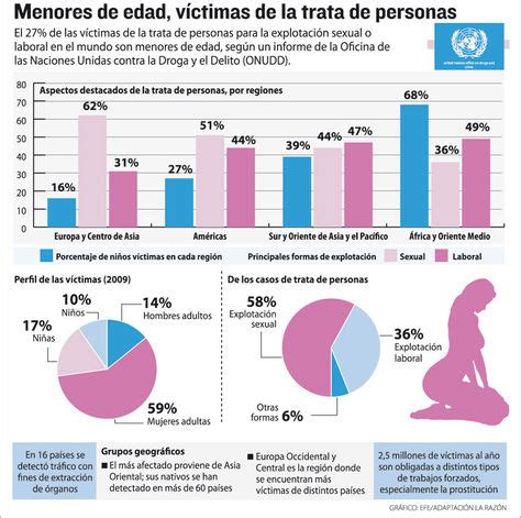 Trata De Personas Que Es La Trata De Personas