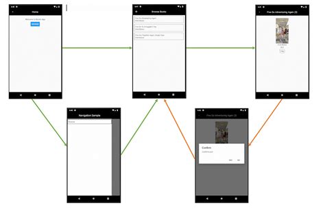 getting started with react native navigation v5 by gu