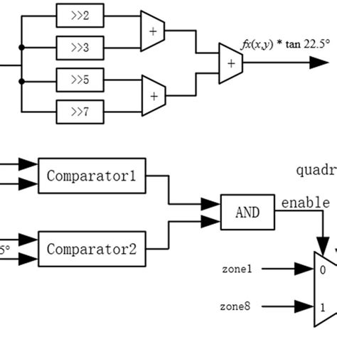 pdf fpga implementation of a real time edge detection system based on an improved canny algorithm