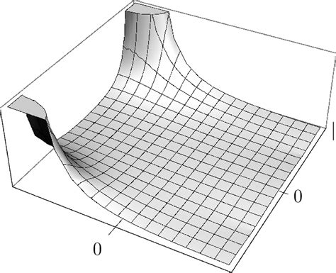 ϕ τ µ for schwarzian derivative 11 download scientific diagram