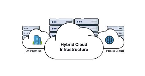 What Is Hybrid Cloud Infrastructure And How Does It Work StarWind Blog