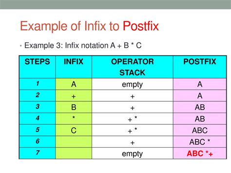 part 2 infix prefix and postfix ppt download