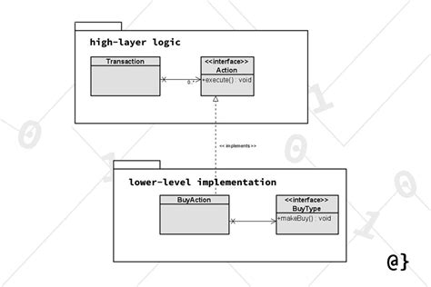 uml dependency diagram