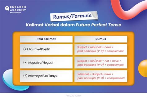 Future Perfect Tense Pengertian Rumus Dan Contoh Kalimat