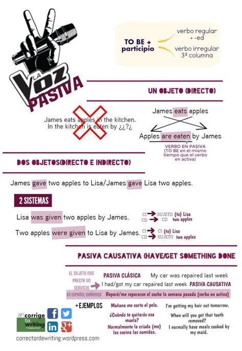 LA VOZ PASIVA INFOGRAFÍA DESCARGABLE Voz pasiva Enseñanza de