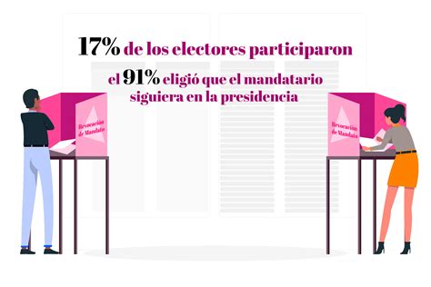 REVISTA CÁMARA