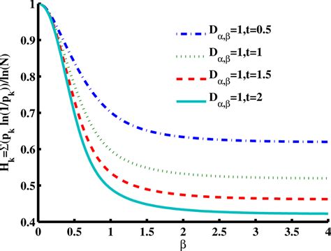 entropy free full text new insights into the fractional order diffusion equation using