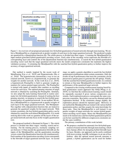 automatic low bit hybrid quantization of neural networks through meta learning deepai