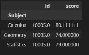 Pandas Groupby That S It Code Snippets