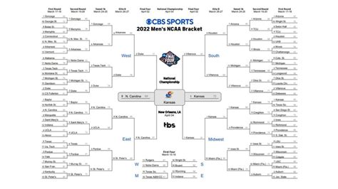 Kansas National Title 2022 Printable March Madness Bracket NCAA