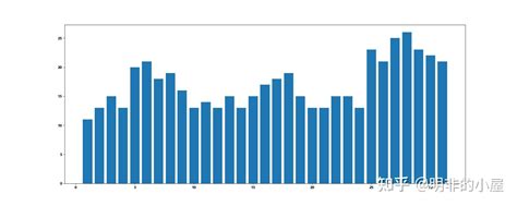 如何在 python matplotlib 中绘制多线图？ 知乎