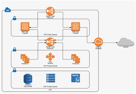 Design Your Network Diagrams Using Microsoft Visio