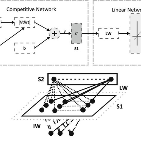 5 schematic representations of the lvq net download scientific diagram