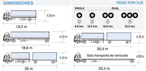 Dimensiones Transporte De Carga Transporte