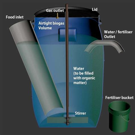 Free OBJ File Lucky Hill Farm Biogas Digester Design Draft3D Printing