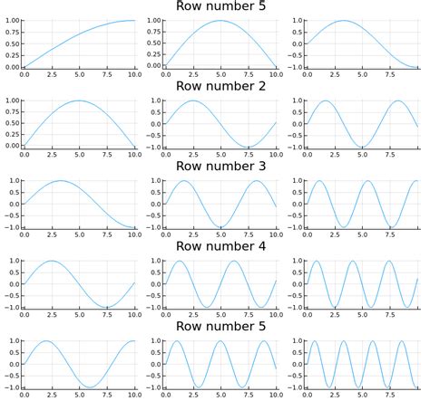 confusing plot titles with subplots general usage julia programming language