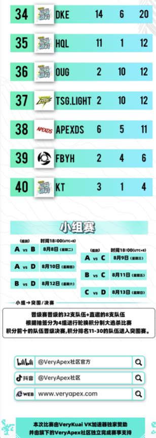 VeryApex玩家社区2023夏日派对 小组赛 Day3 赛事小结 VeryApex