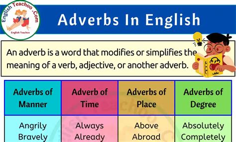 Adverb Definition Types Englishteachoo