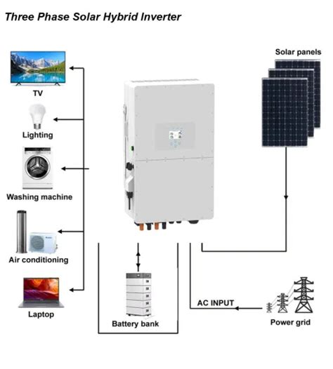 EU Stock Deye Hybrid Inverter Three Phase 50kw On Off Grid Solar
