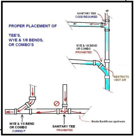Rvia Webinar Plumbing Drain System Sanitary Tee