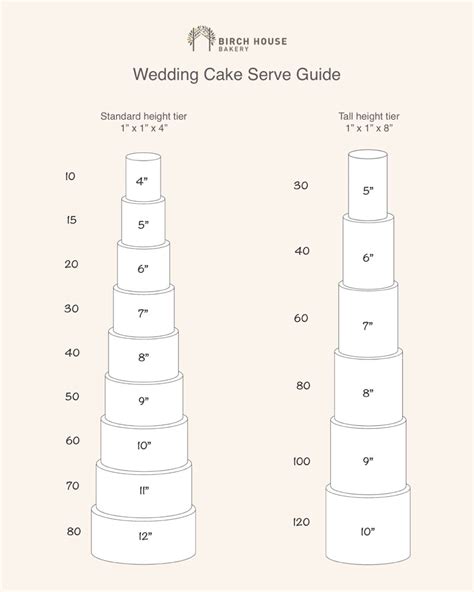 Wedding Cake Portion Guide