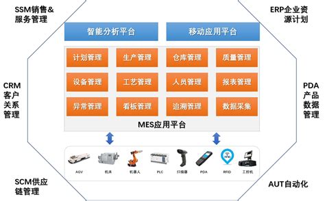 制造执行系统MES 精益六西格玛管理培训 精益生产方式 北京冠卓咨询公司