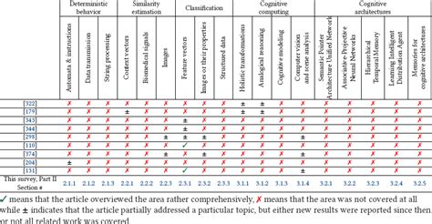 a survey on hyperdimensional computing aka vector symbolic architectures part ii applications
