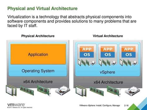 understanding host based virtualization a guide to virtualization technology eng com
