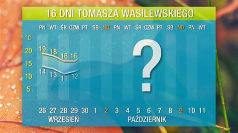 Pogoda na 16 dni Długoterminowa prognoza pogody Tomasza Wasilewskiego