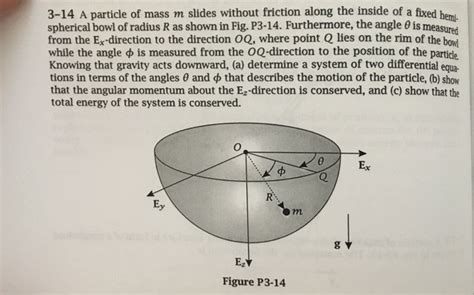 a particle of mass m slides without friction along