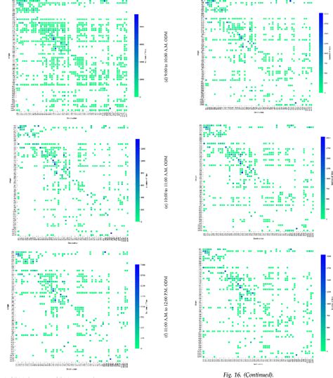 figure 16 from estimation of origin destination matrix using open source estimation of origin